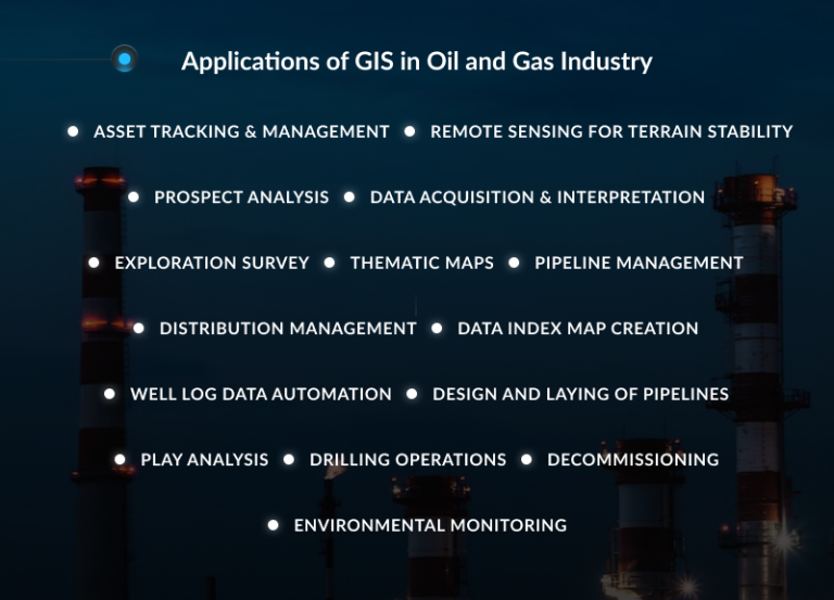 Best Ways to Use GIS in the Oil and Gas Industry