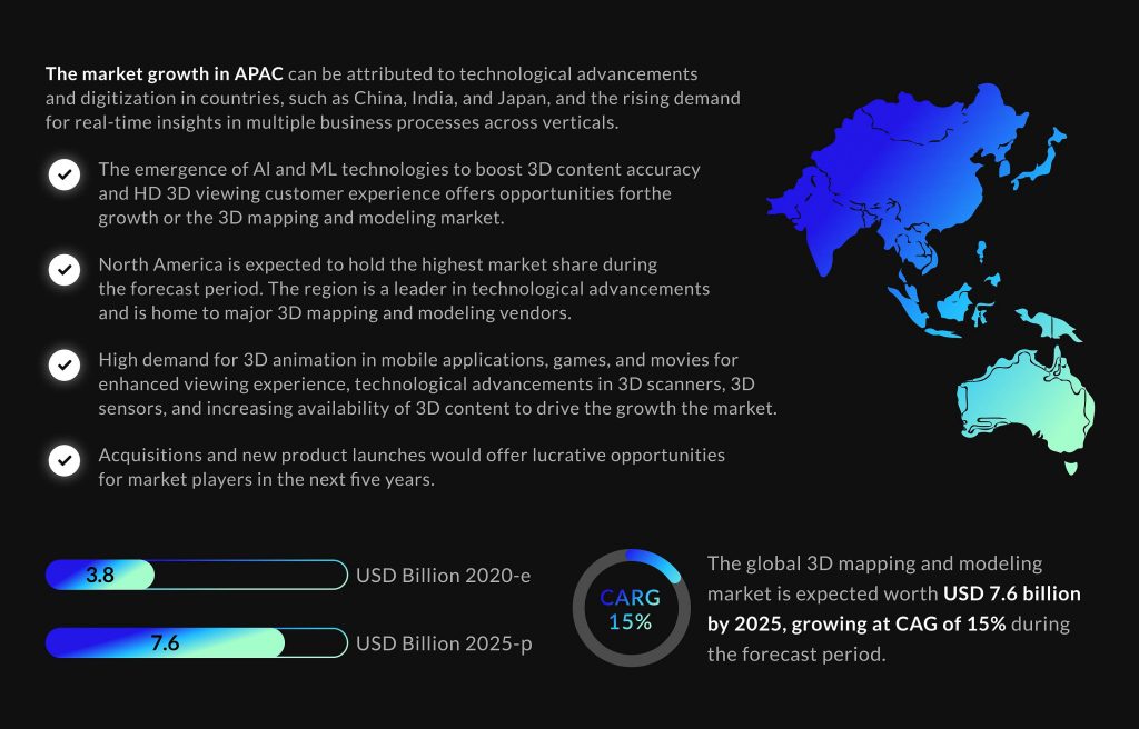 3D Mapping: The Ultimate Guide to the 3D World
